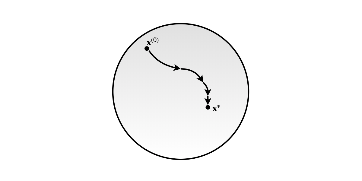Stochastic Gradient Descent on Riemannian Manifolds – Andreas Bloch Stochastic Gradient Descent on Riemannian Manifolds – Andreas Bloch